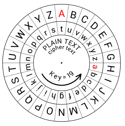 Caesar Cipher Caesar Cipher